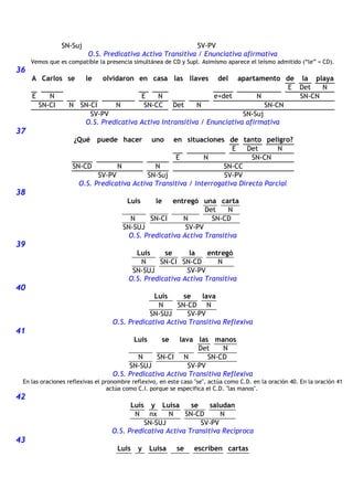 ejercicios-resueltos-sintaxis-oracic3b3n-simple1.pdf