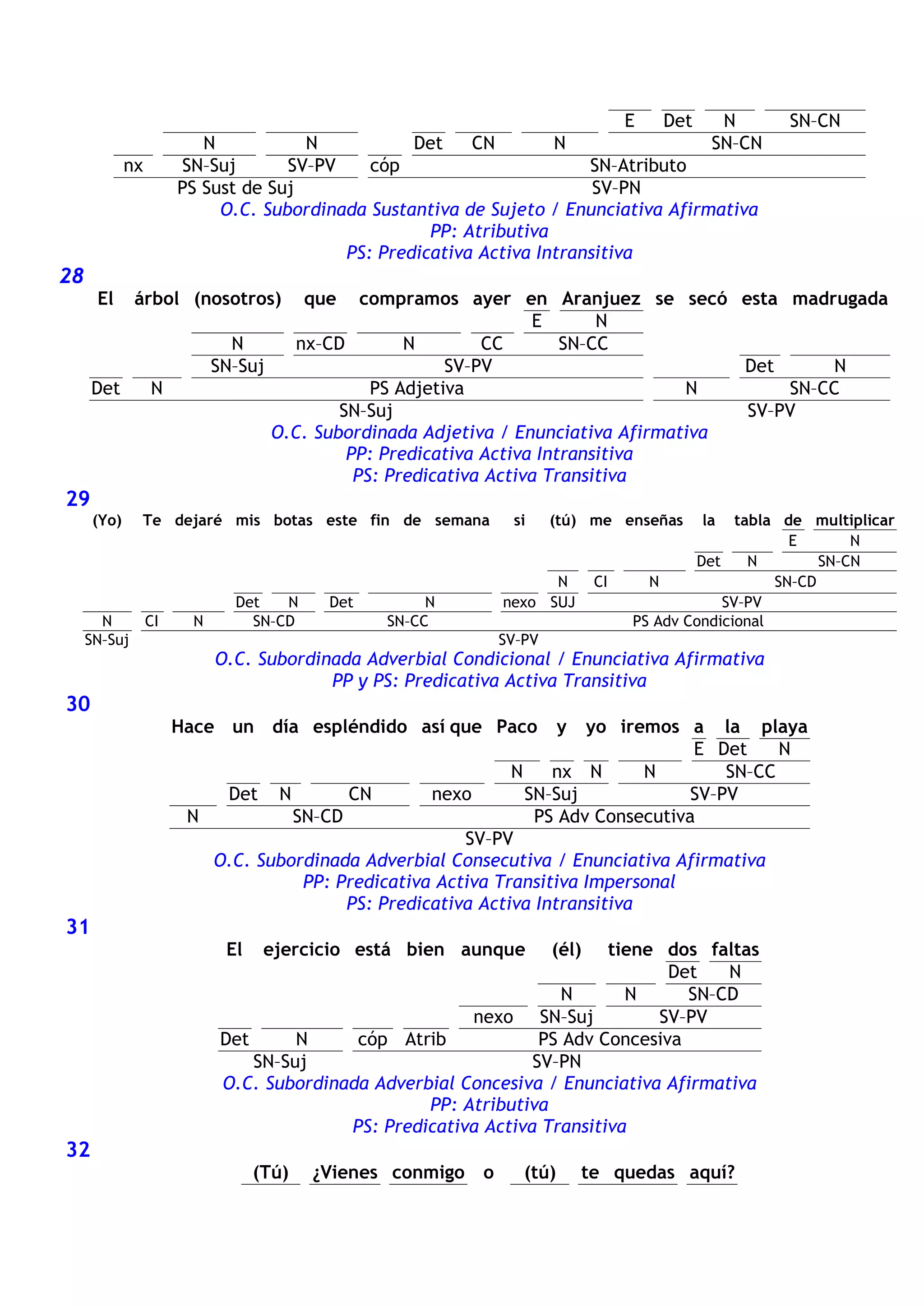 ejercicios-resueltos-sintaxis-oraciones-compuestas.pdf