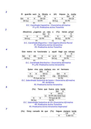 ejercicios-resueltos-sintaxis-oraciones-compuestas.pdf | Free Download