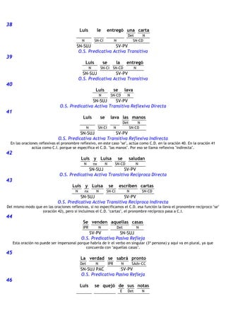 Ejercicios analisis _sintctico_oracion_simple | DOCX