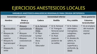 Ejercicios basicos anestesicos locales.pptx
