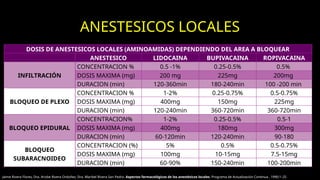 Ejercicios basicos anestesicos locales.pptx
