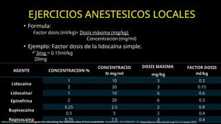 Ejercicios basicos anestesicos locales.pptx