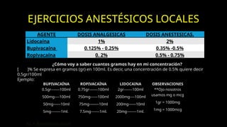 Ejercicios basicos anestesicos locales.pptx