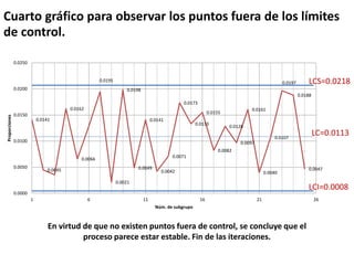 Ejemplos Graficas de Control | PPTX