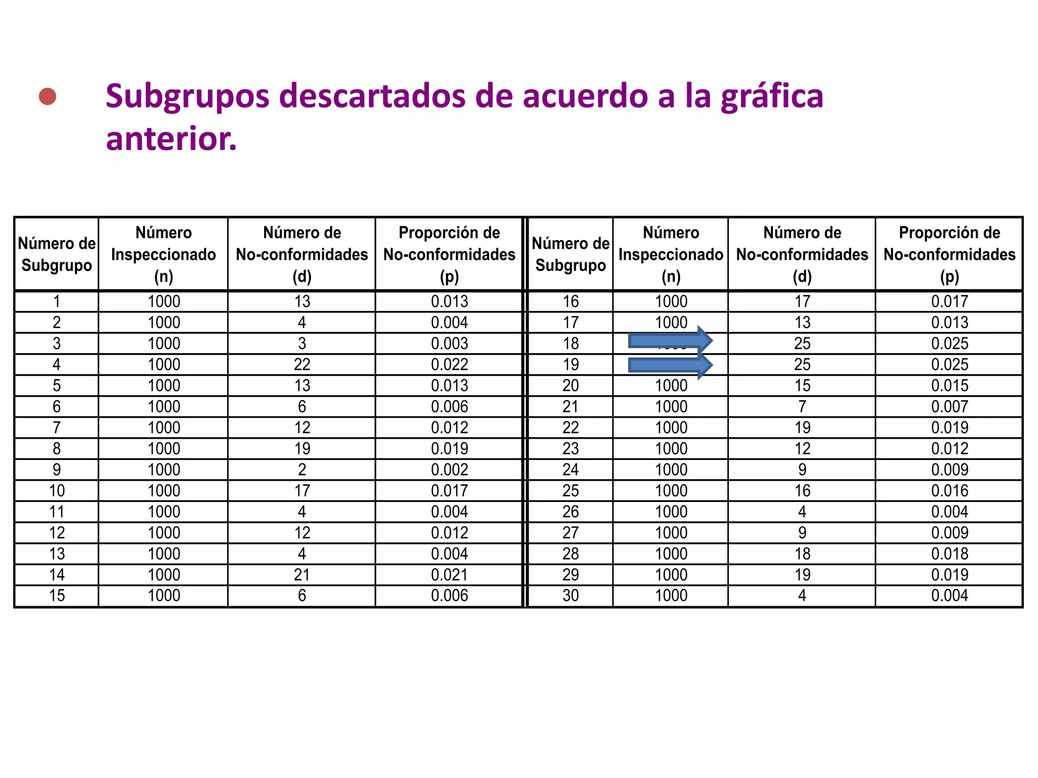 Ejercicios cartas de control p y np, c y u | PPTX