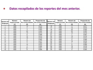 Ejercicios cartas de control p y np, c y u | PPTX