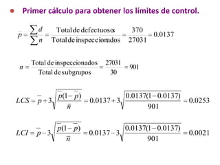 Ejercicios cartas de control p y np, c y u | PPTX