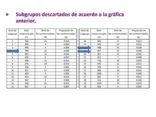 Ejercicios cartas de control p y np, c y u | PPTX