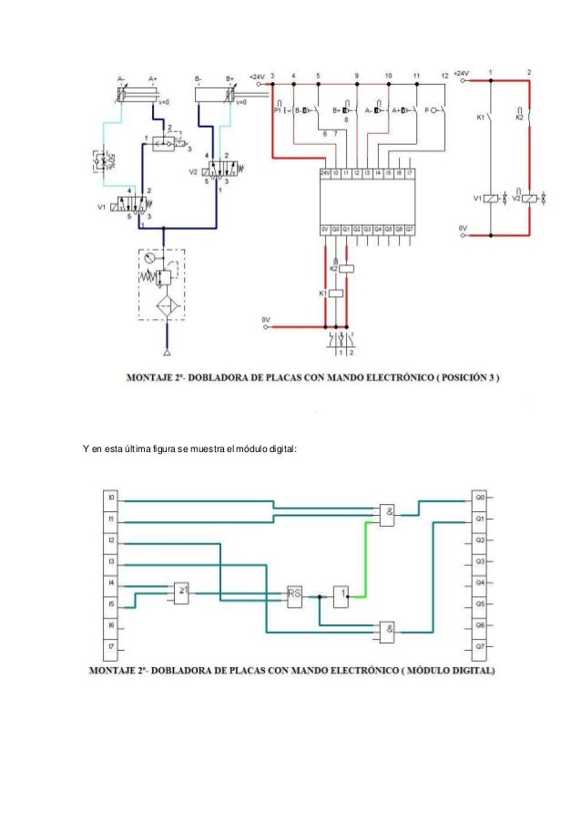 Ejercicios con fluidsim