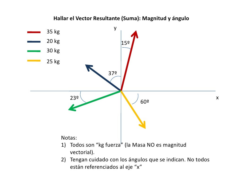 Ejercicios con vectores en el plano
