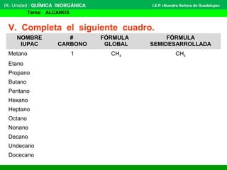 Ejercicios de alcanos | PPT