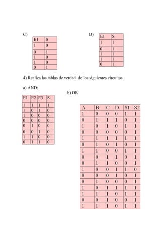 Ejercicios de algebra boole | DOC
