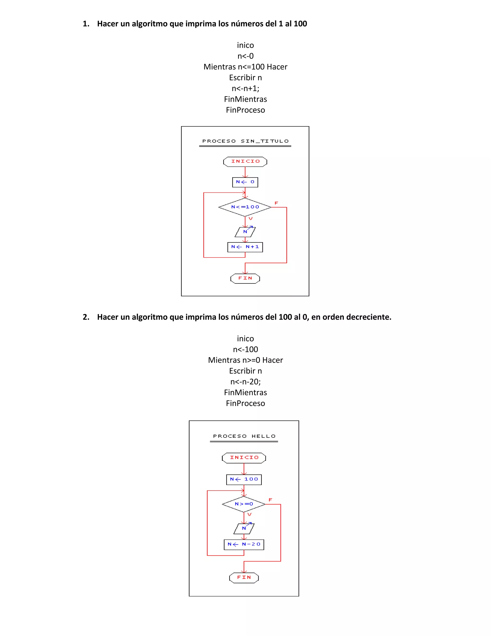 Ejercicios de algoritmo | PDF