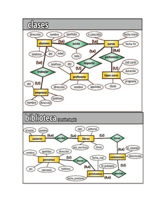 Base De Datos De La Biblioteca