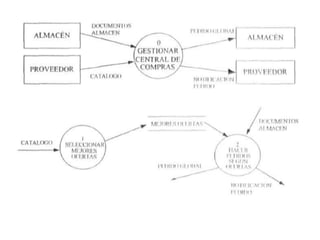Ejercicios de dfd | PPT