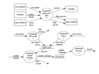 Ejercicios de dfd | PPT