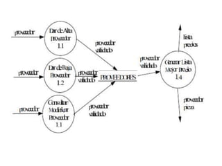 Ejercicios de dfd | PPT