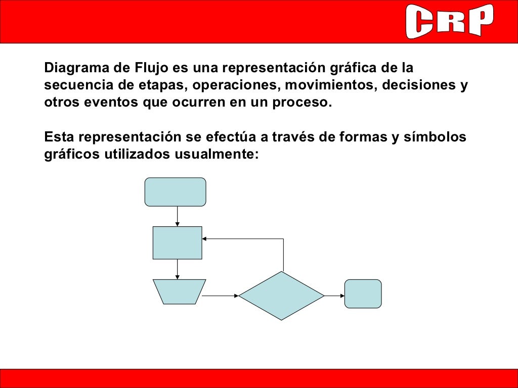 Ejercicio 7 Ejercicios Resueltos Diagrama De Flujo Dubai Burj Khalifas