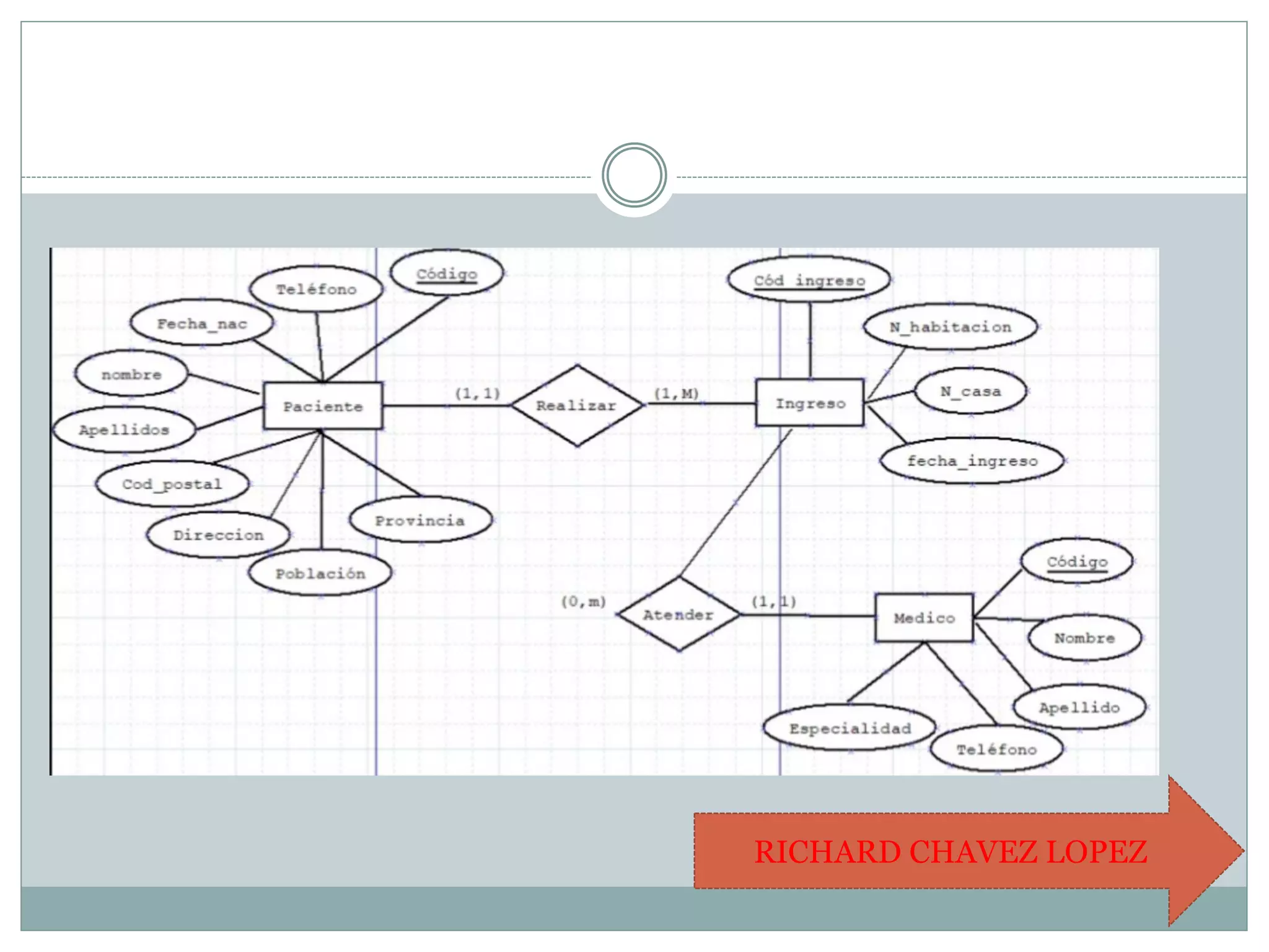 Ejercicios de entidad relacion con erwin data modeler | PDF