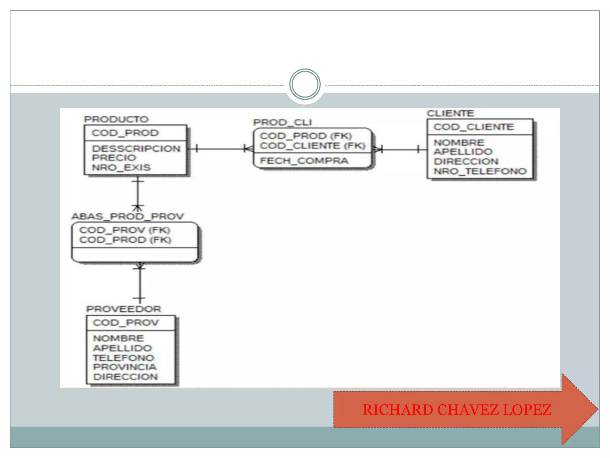 Ejercicios de entidad relacion con erwin data modeler | PDF