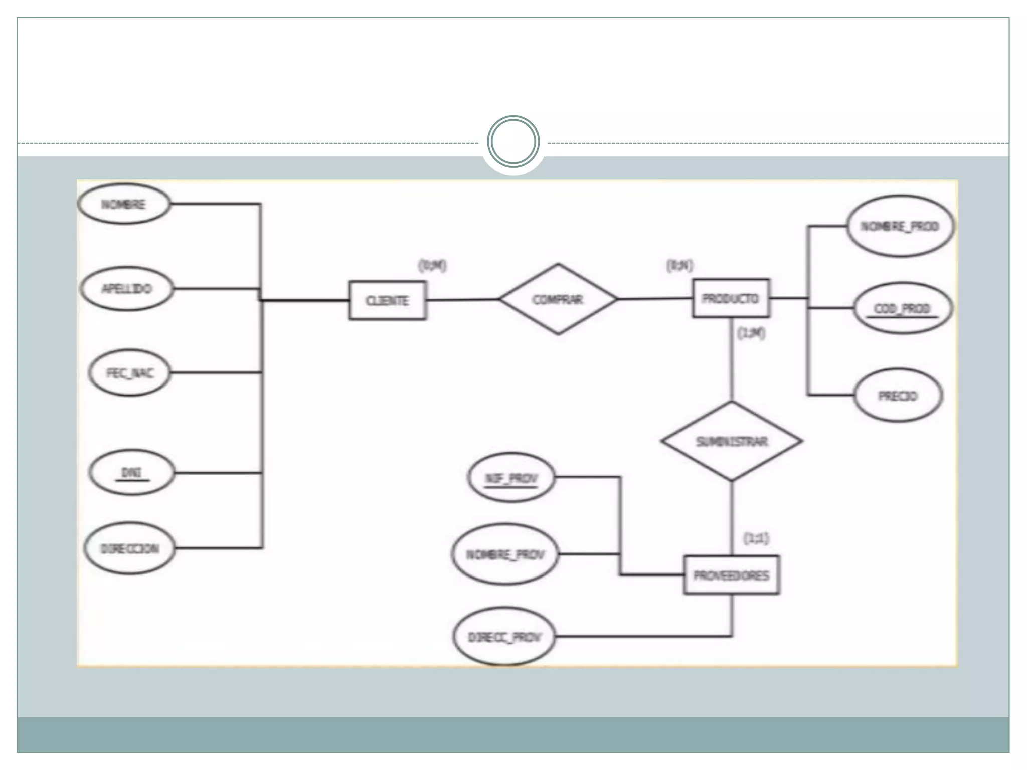 Ejercicios de entidad relacion con erwin data modeler | PDF