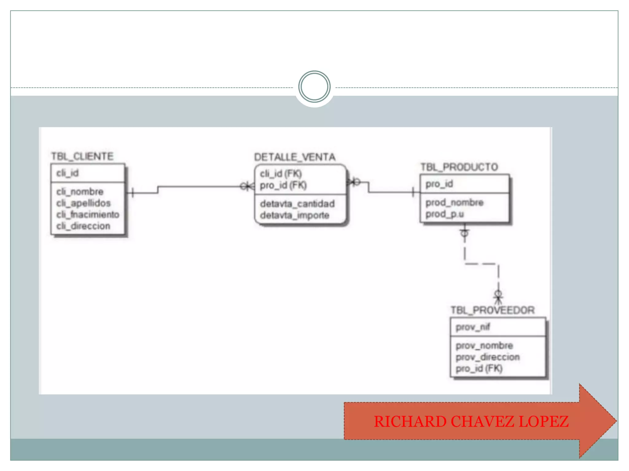 Ejercicios de entidad relacion con erwin data modeler | PDF