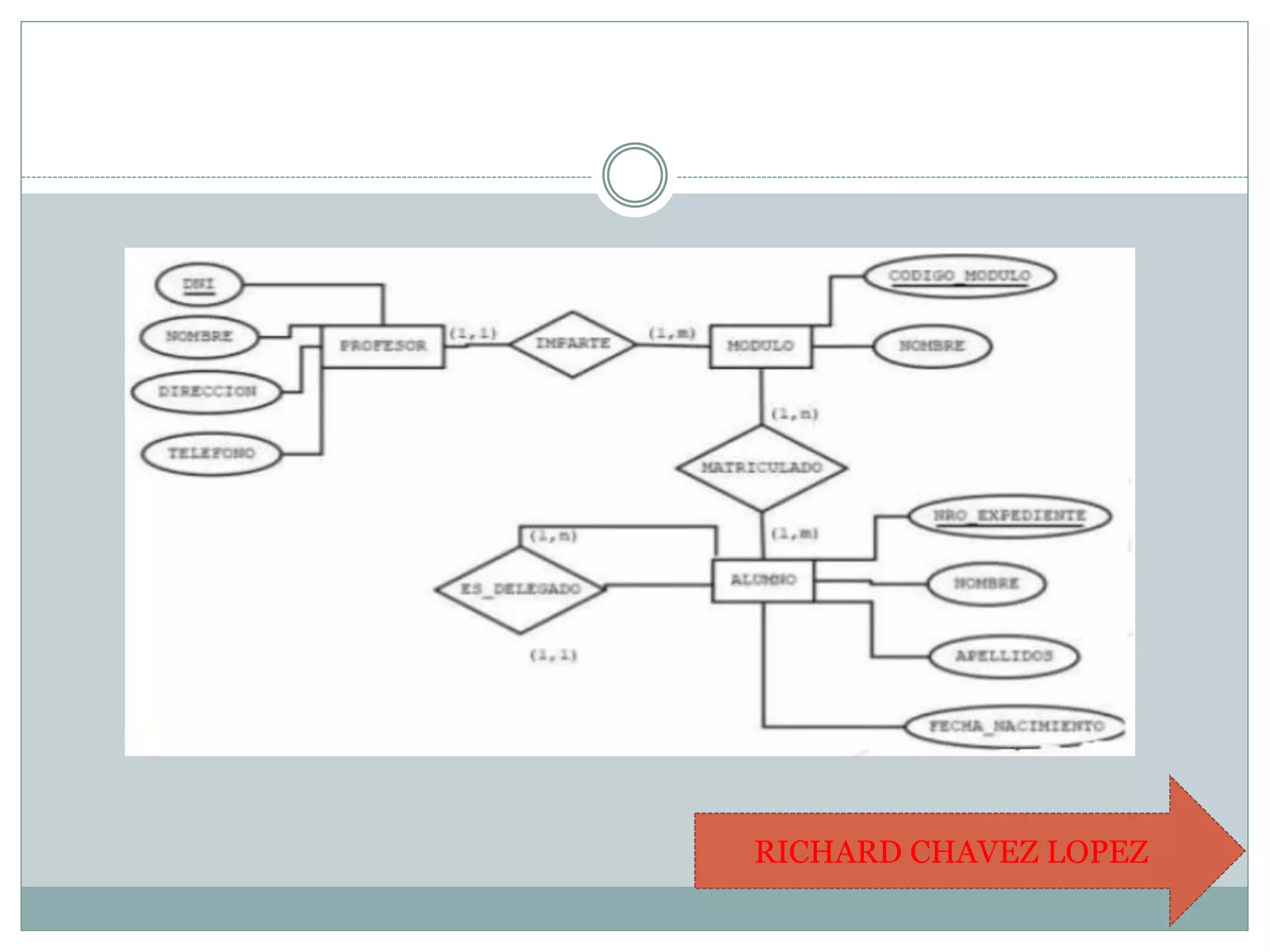 Ejercicios de entidad relacion con erwin data modeler | PDF