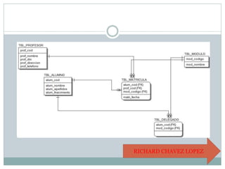 Ejercicios de entidad relacion con erwin data modeler | PDF
