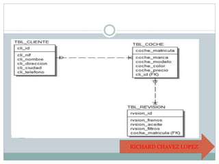 Ejercicios de entidad relacion con erwin data modeler | PDF