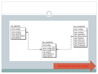 Ejercicios de entidad relacion con erwin data modeler | PDF