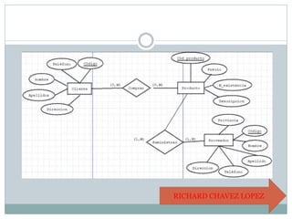 Ejercicios de entidad relacion con erwin data modeler | PDF