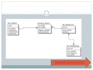Ejercicios de entidad relacion con erwin data modeler | PDF