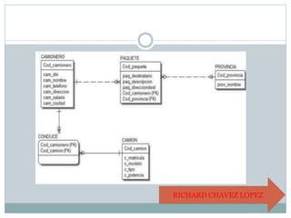 Ejercicios de entidad relacion con erwin data modeler | PDF