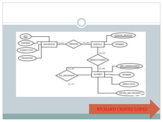 Ejercicios de entidad relacion con erwin data modeler | PDF