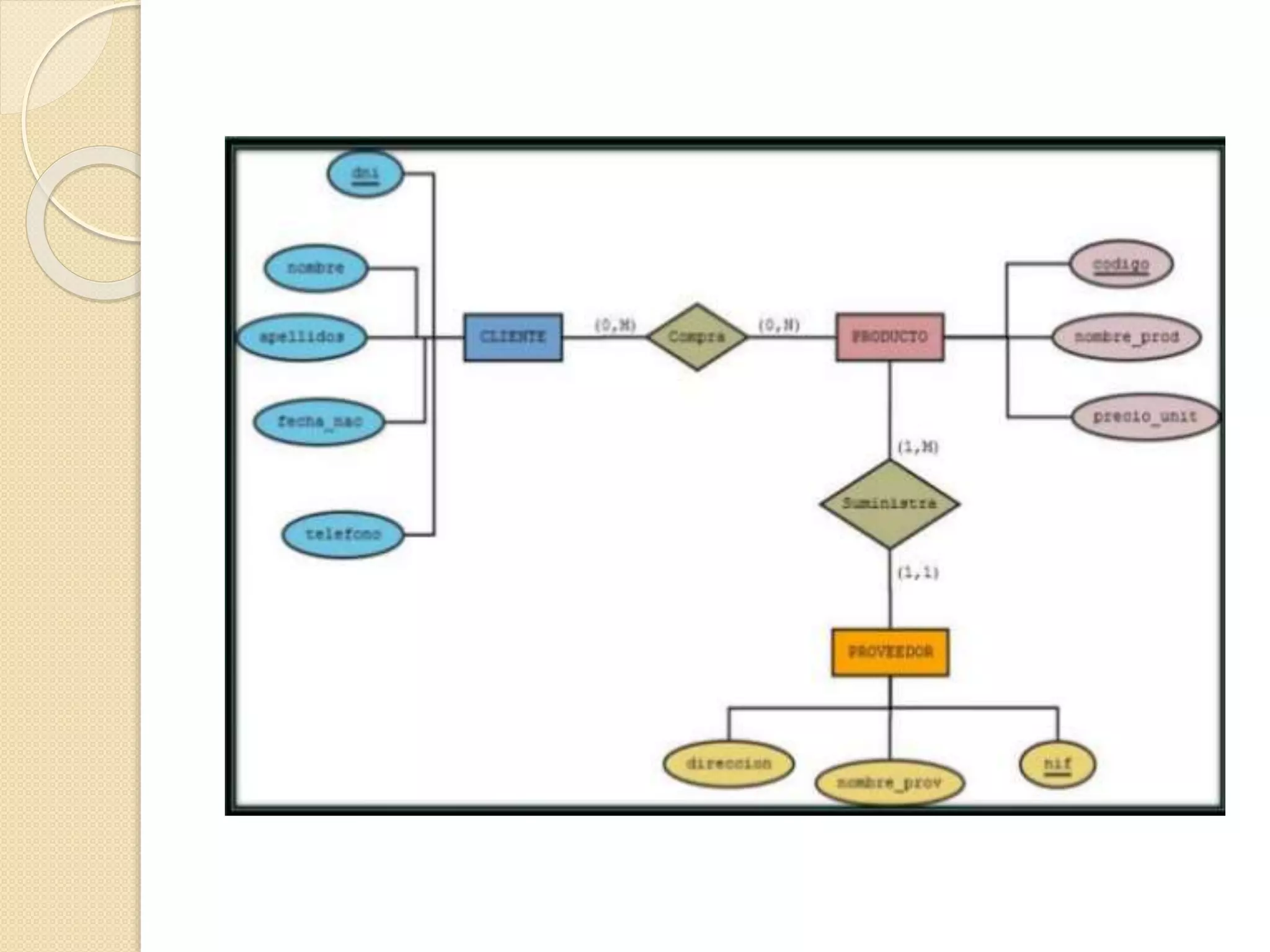 Ejercicios de entidad relacion en erwin data modeler | PPTX | Databases ...