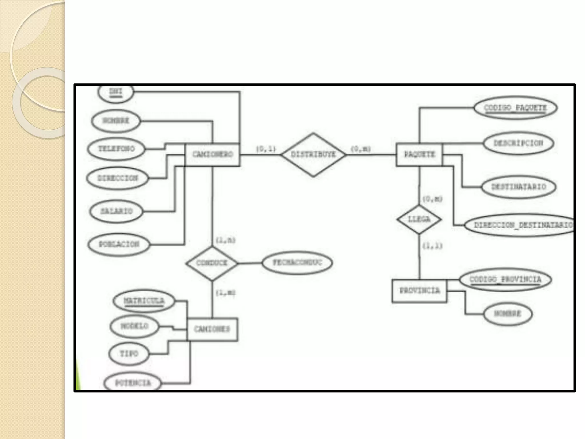 Ejercicios de entidad relacion en erwin data modeler | PPTX | Databases ...