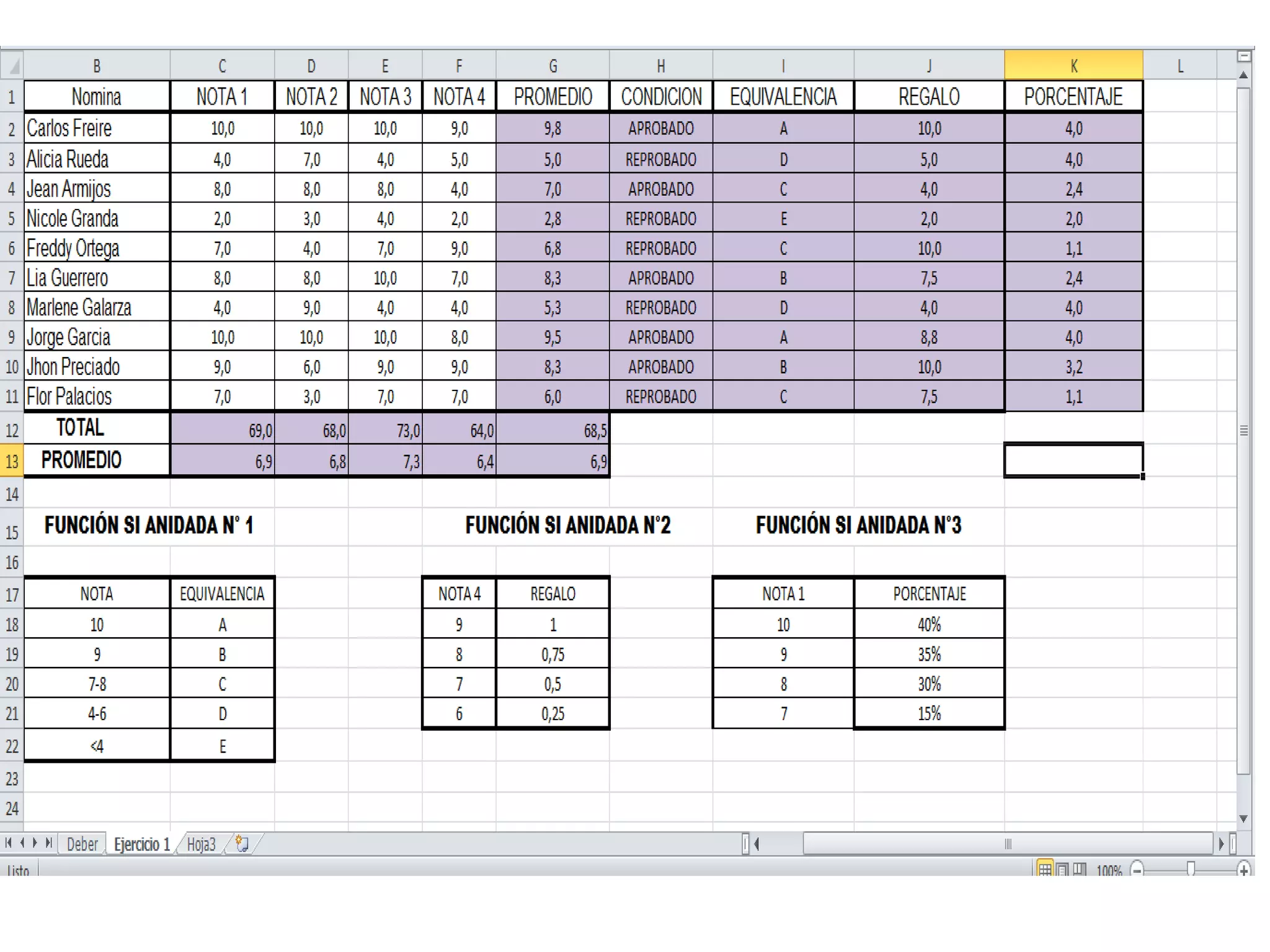 formula SI Anidada | PPTX