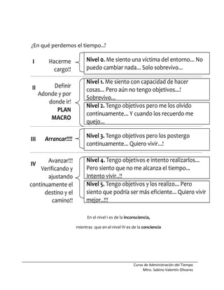 Ejercicios del admon del tiempo | PDF