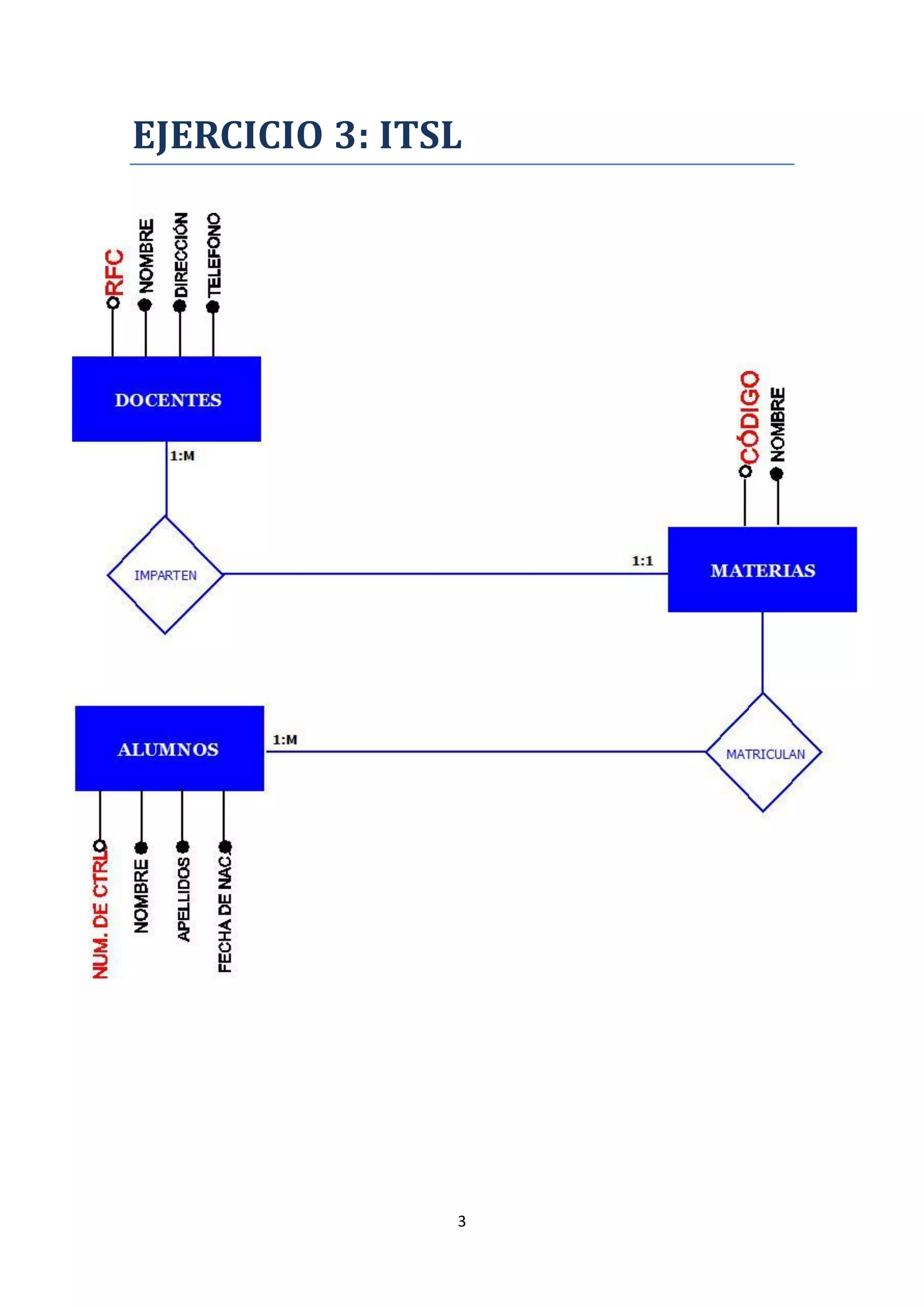 Ejercicios de mer 3 | PDF