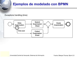 Ejercicios de modelado de procesos con bpmn | PPTX