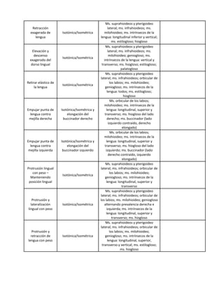 Ejercicios de motricidad orofacial | PDF | Ear, Nose and Throat ...