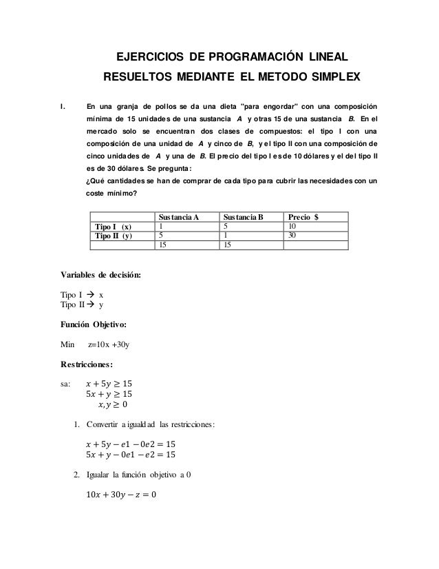 Ejercicios Resueltos 1 Metodo Grafico Y Simplex Pdf Algoritmos | Porn ... Ejercicios Resueltos 1 Metodo Grafico Y Simplex Pdf Algoritmos | Porn ...