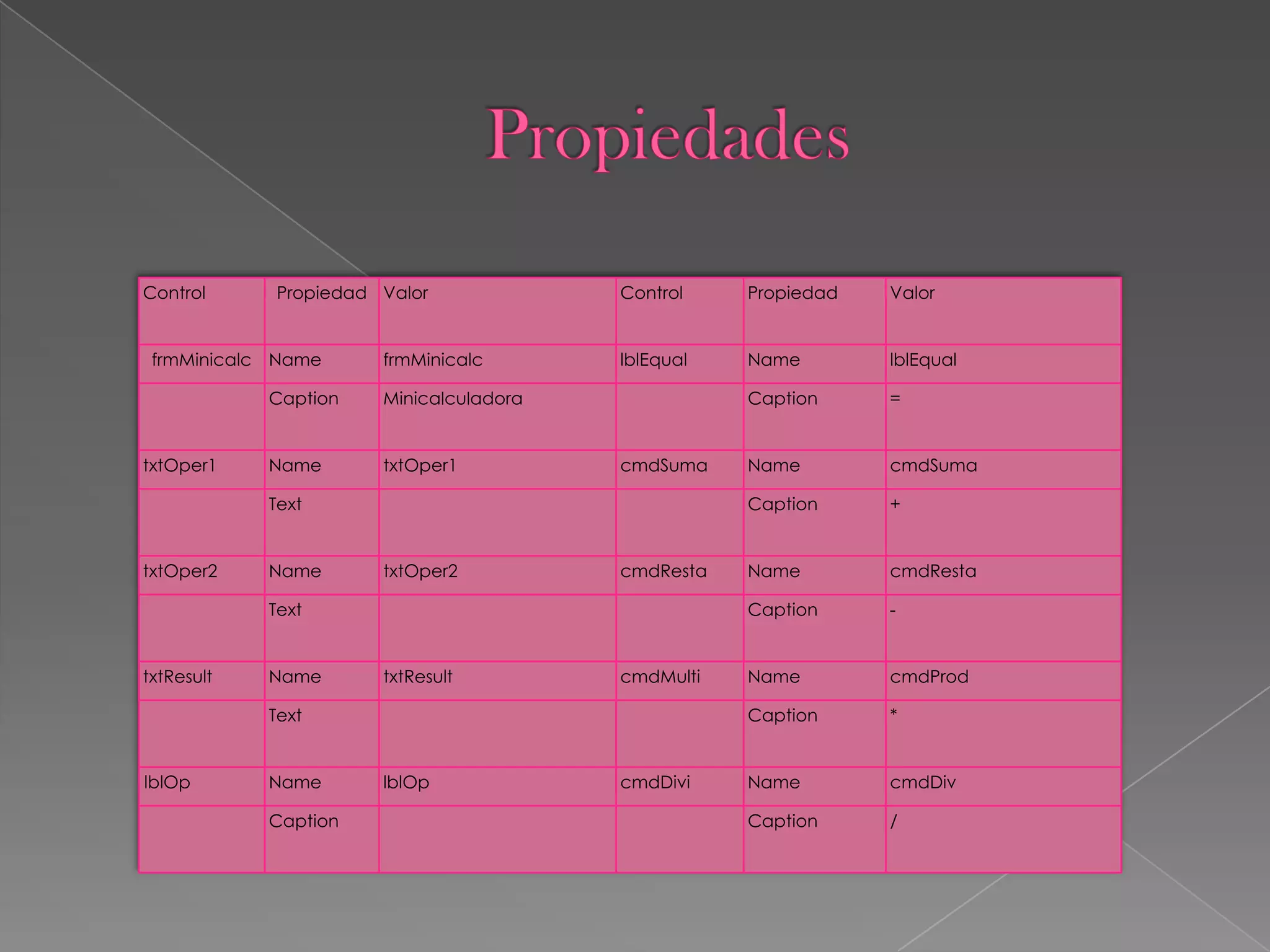 Ejercicios de visual | PPTX