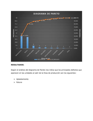 Ejercicios diagrama de pareto | DOC