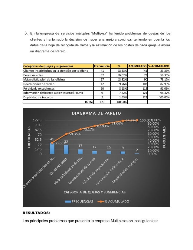 Ejercicios diagrama de pareto
