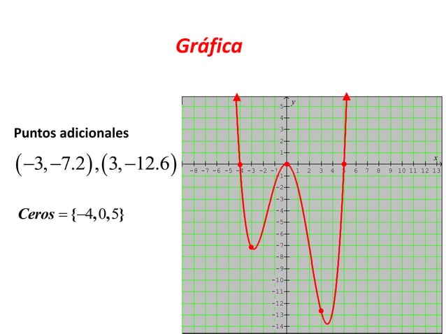 Ejercicios grado, grafica y ceros | PPT
