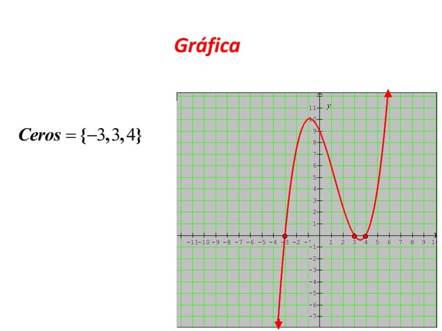 Ejercicios grado, grafica y ceros | PPT