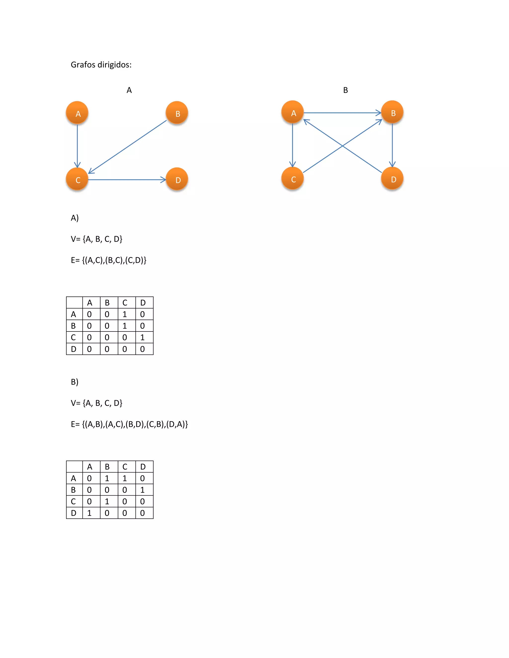 Ejercicios grafos | PDF | Computing | Technology & Computing