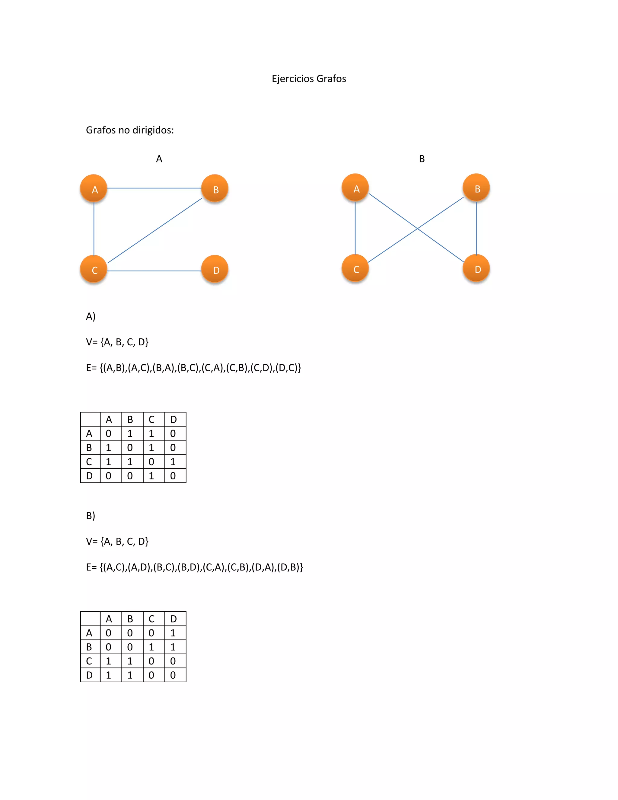 Ejercicios grafos | PDF